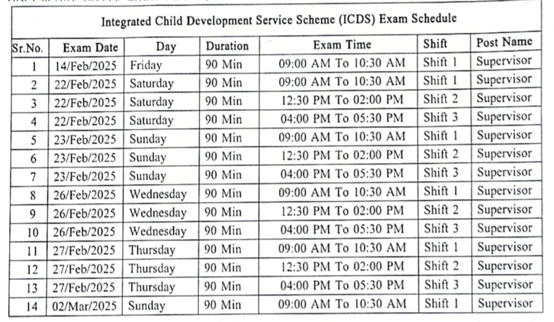 ICDS मुख्यसेविका भरती 2025 परीक्षेचे वेळापत्रक जाहीर – हॉल तिकीट आणि वेळापत्रक डायरेक्ट लिंक ...